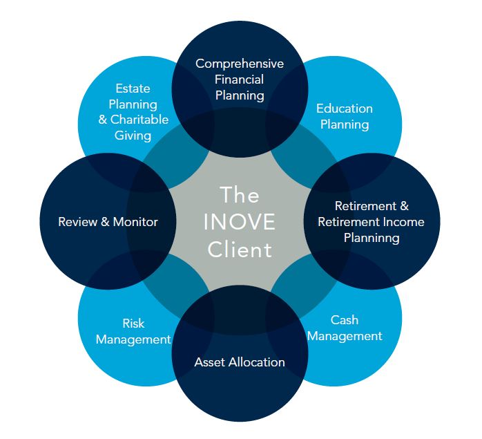  Wealth Management Solutions